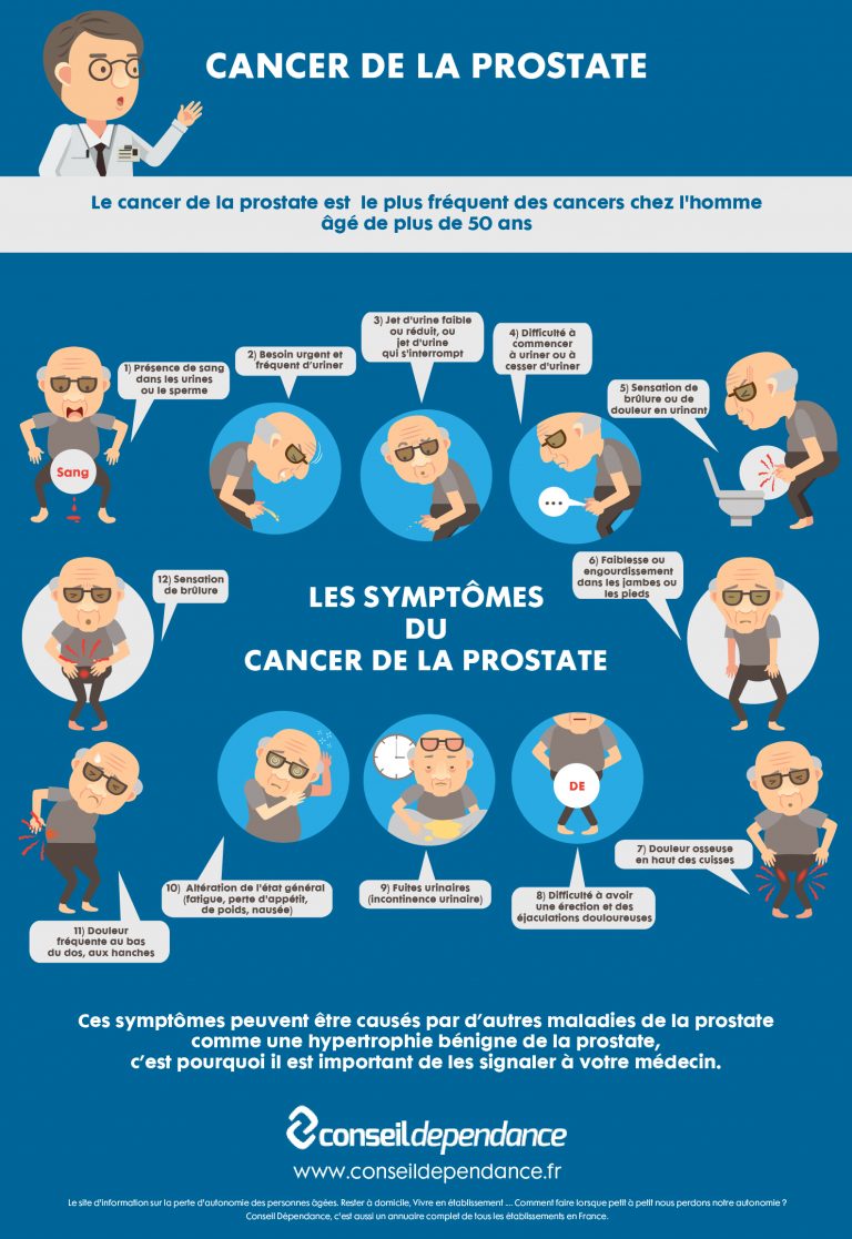 Cancer de la prostate : les symptômes